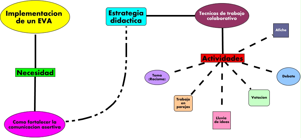 IMPLEMENTACIÓN DE UN EVA